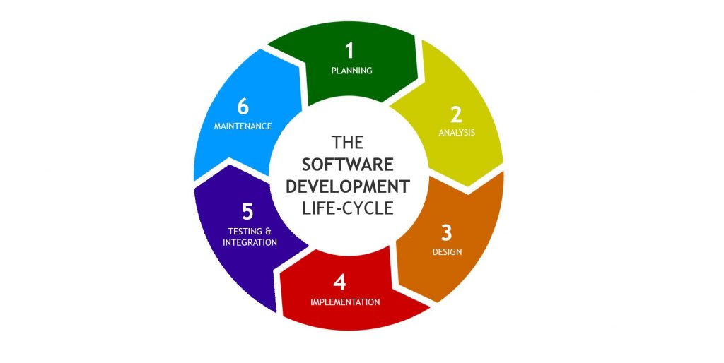 Software development life-cycle (SDLC) | Arkbauer