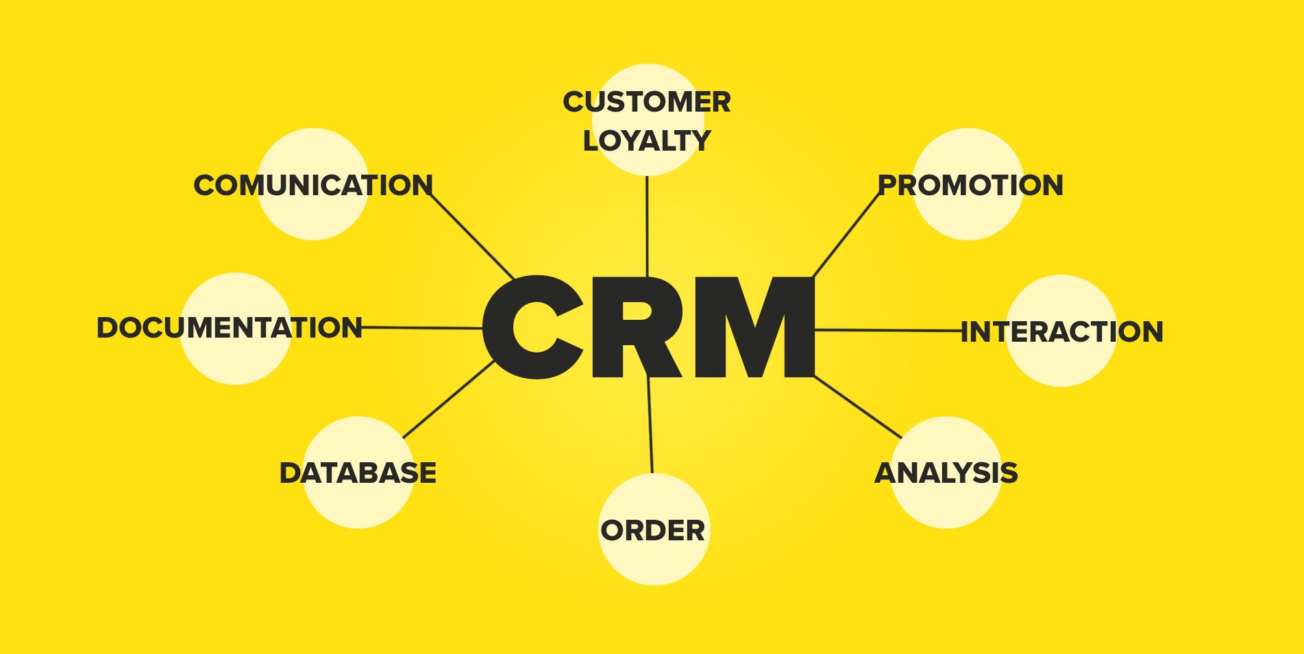 What is CRM – Customer Relationship Management? | Arkbauer