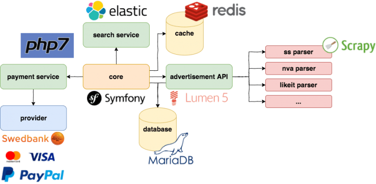 Visidarbi.lv Job Portal and Aggregator Case Study | Arkbauer